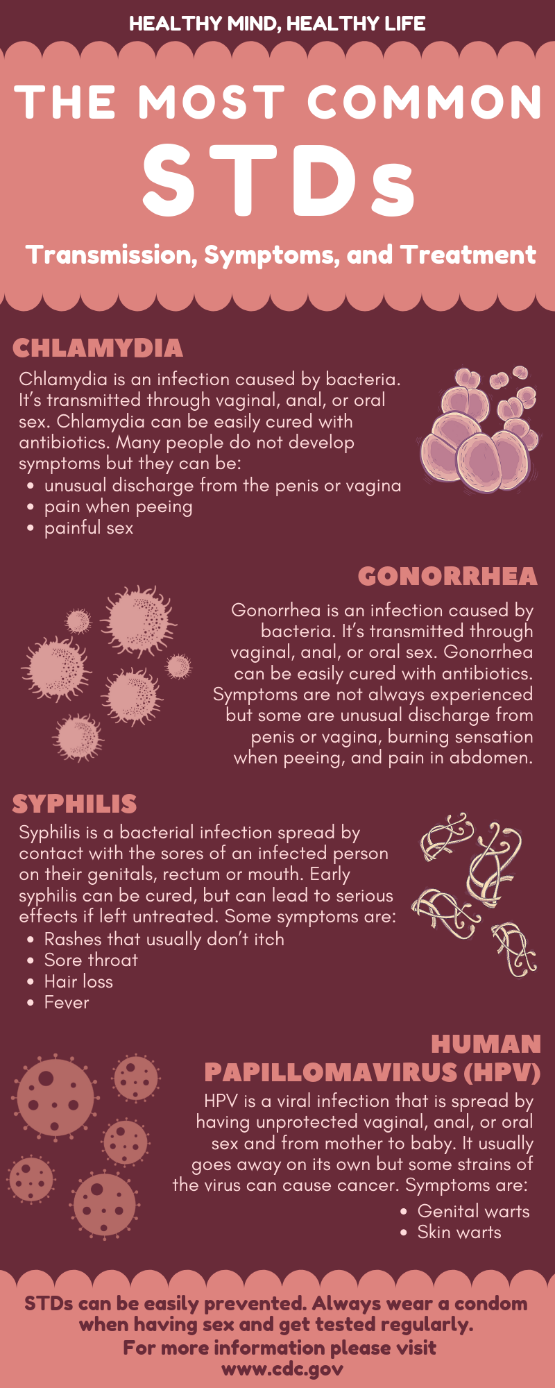 Infographics Infographics